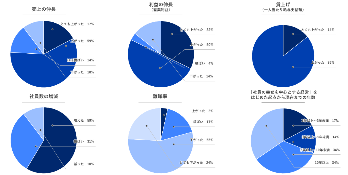 人的資本経営から解く、社員を活かし愛される会社の作り方｜L-BASEイベントレポート | 株式会社リヴァ(LIVA)
